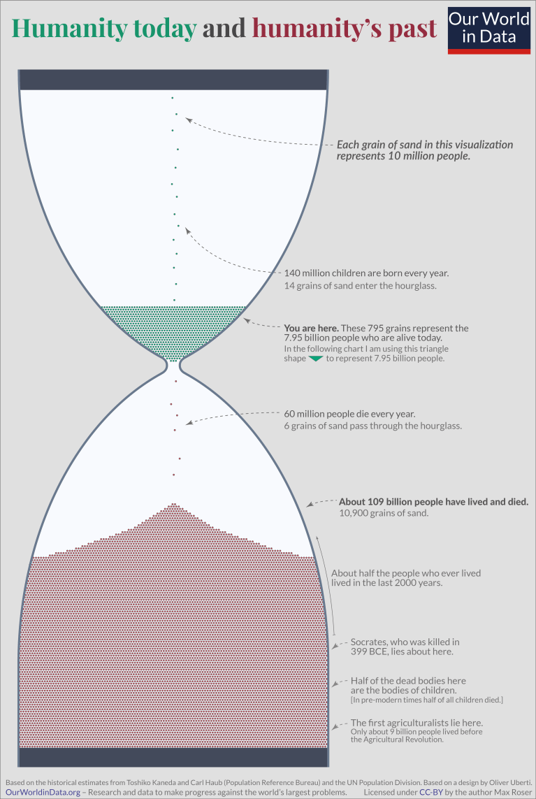 Fertility Rates, Gender Equality and the Math of Human Extinction ...